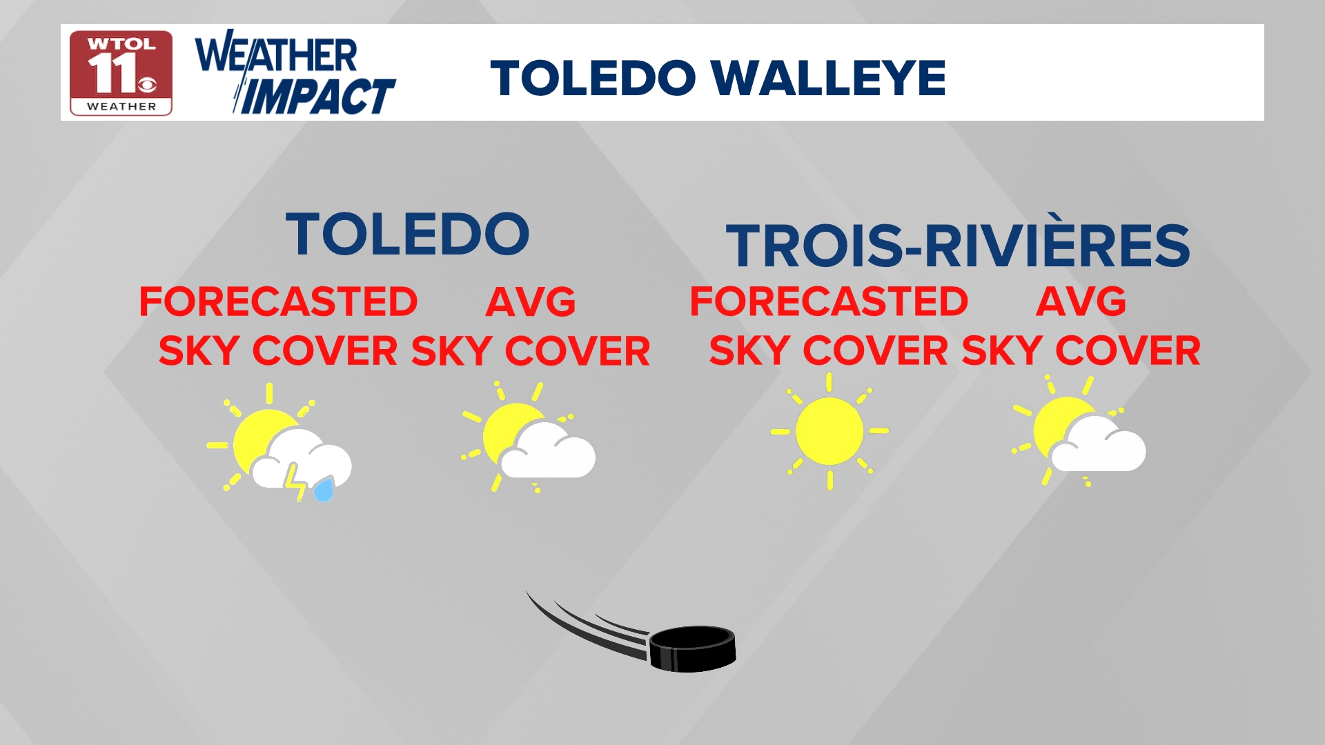 Toledo Walleye face climate shift in Kelly Cup Finals | wtol.com