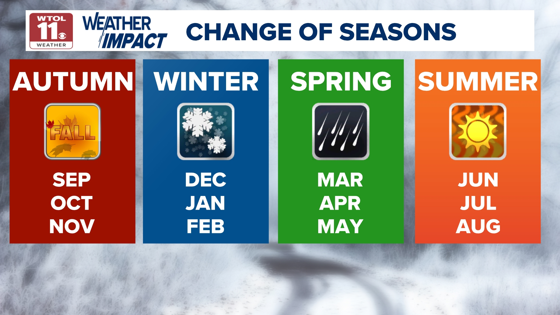 What is meteorological fall? | wtol.com