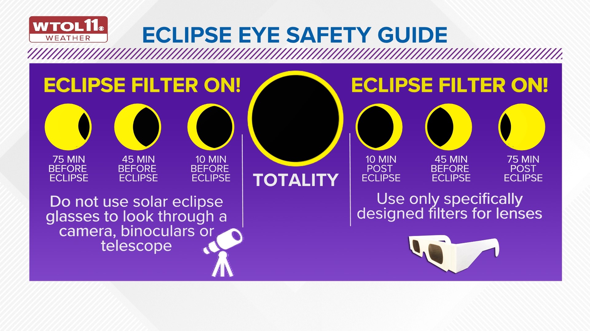 Eclipse tips: 5 ways to ensure April 8 goes smoothly | wtol.com
