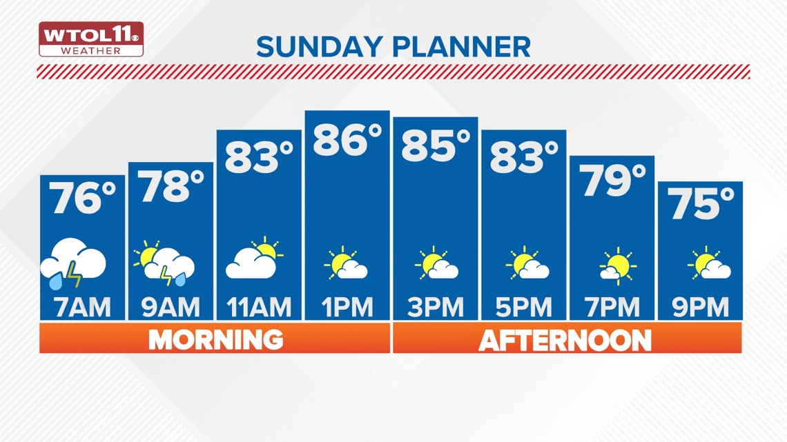 Toledo news, weather, traffic and sports | Toledo, Ohio | wtol.com