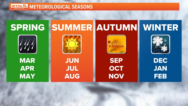 Meteorological summer and seasons breakdown | wtol.com