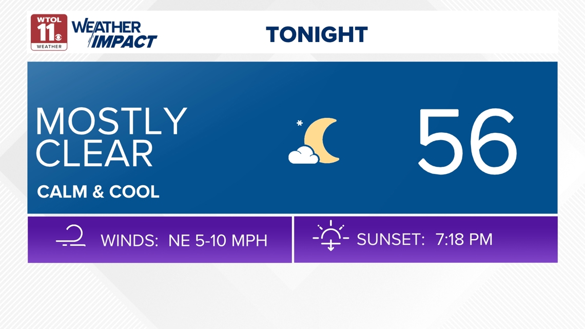 Toledo Weather Radar | wtol.com