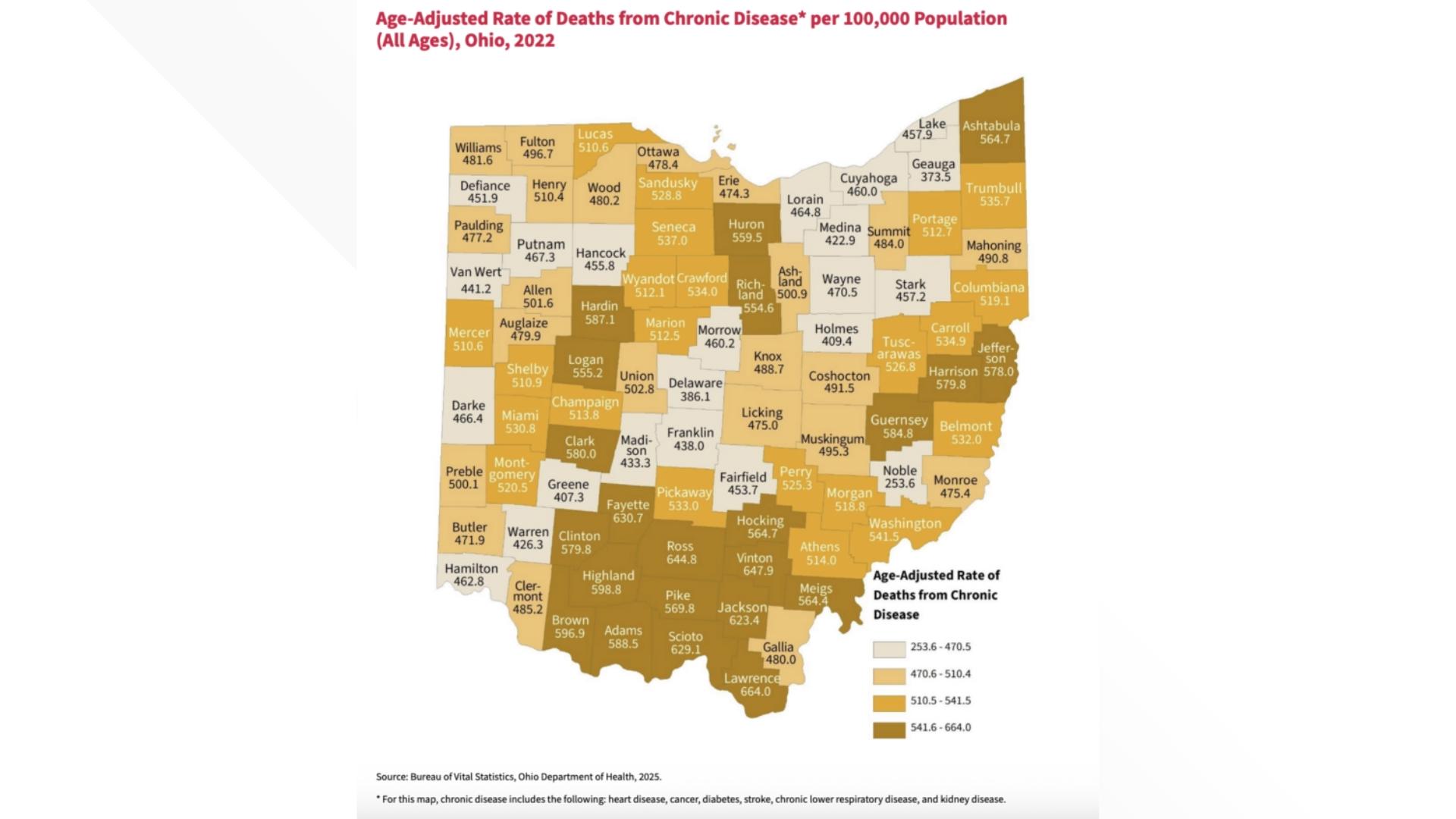 Federal funds for rural health on the way to Ohio, but not enough to ...