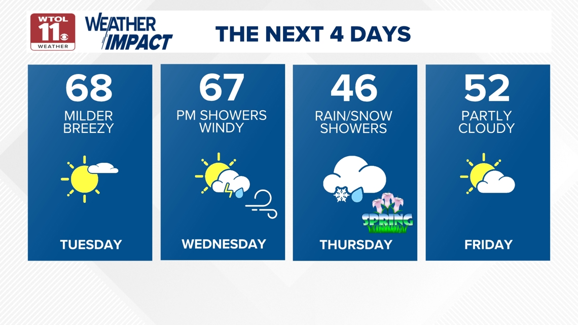 Meet the WTOL11 Team | wtol.com