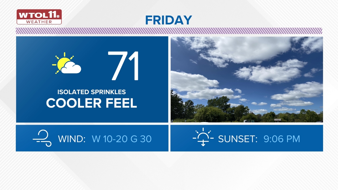 10-Day and Hourly Weather Forecast | Toledo, Ohio | wtol.com | wtol.com