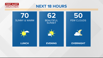 Toledo Weather | Toledo, Ohio | wtol.com