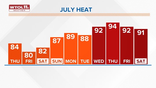 TV Listings - WTOL11 CBS | True Crime | Grit | Quest | FOX36 | Bounce ...