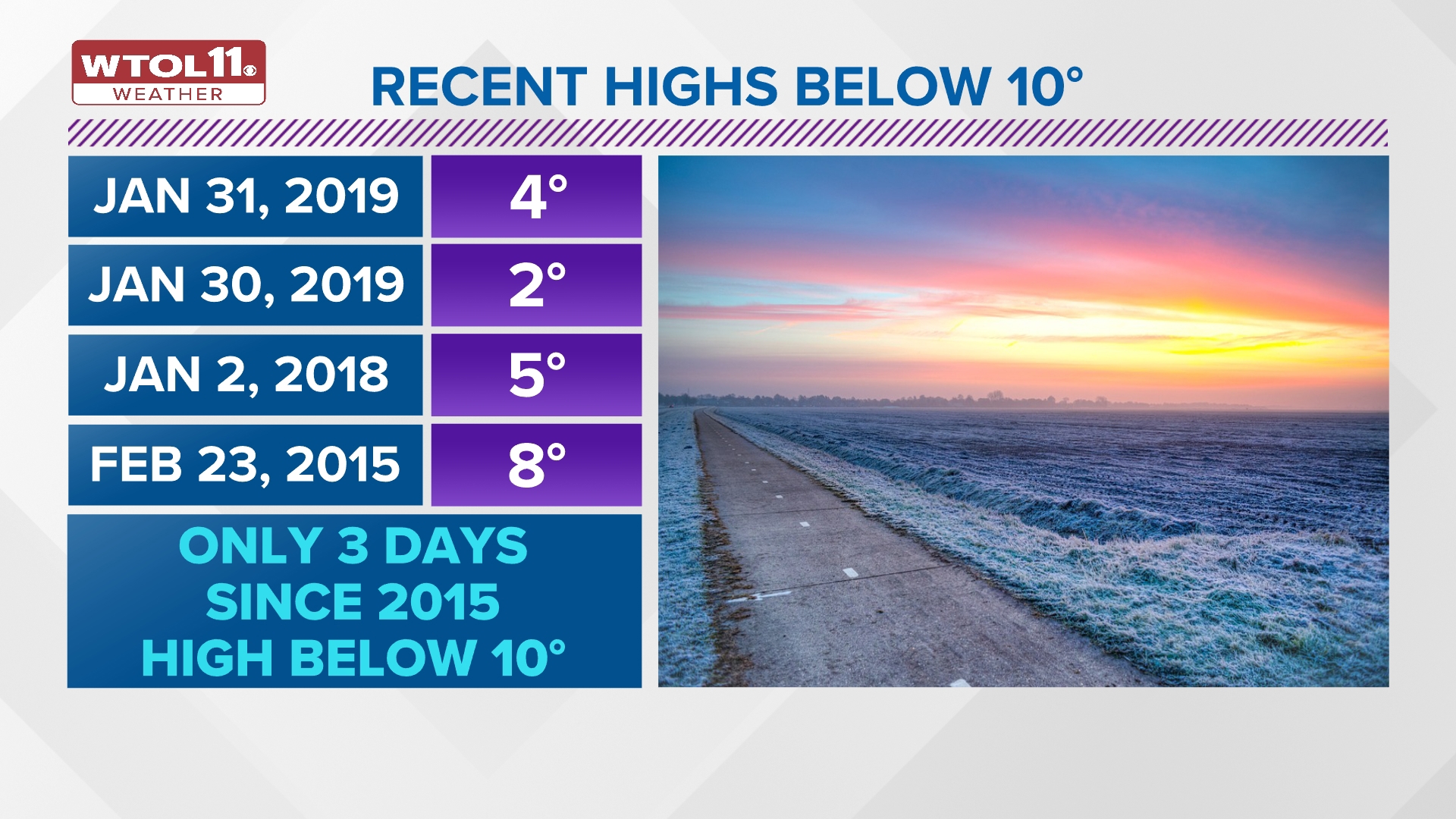 Frigid cold returns for the first time in years: What to know | Climate ...