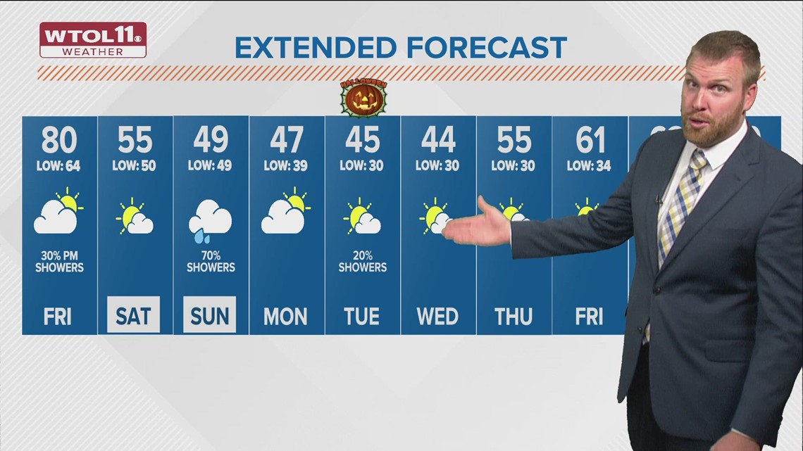 Warm, windy Friday with record highs near 80; cooler weekend ahead ...