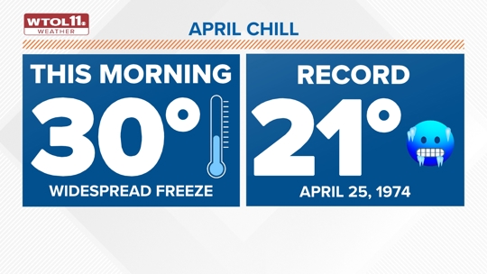 Freeze watch: What is a freeze warning? What is a frost advisory ...