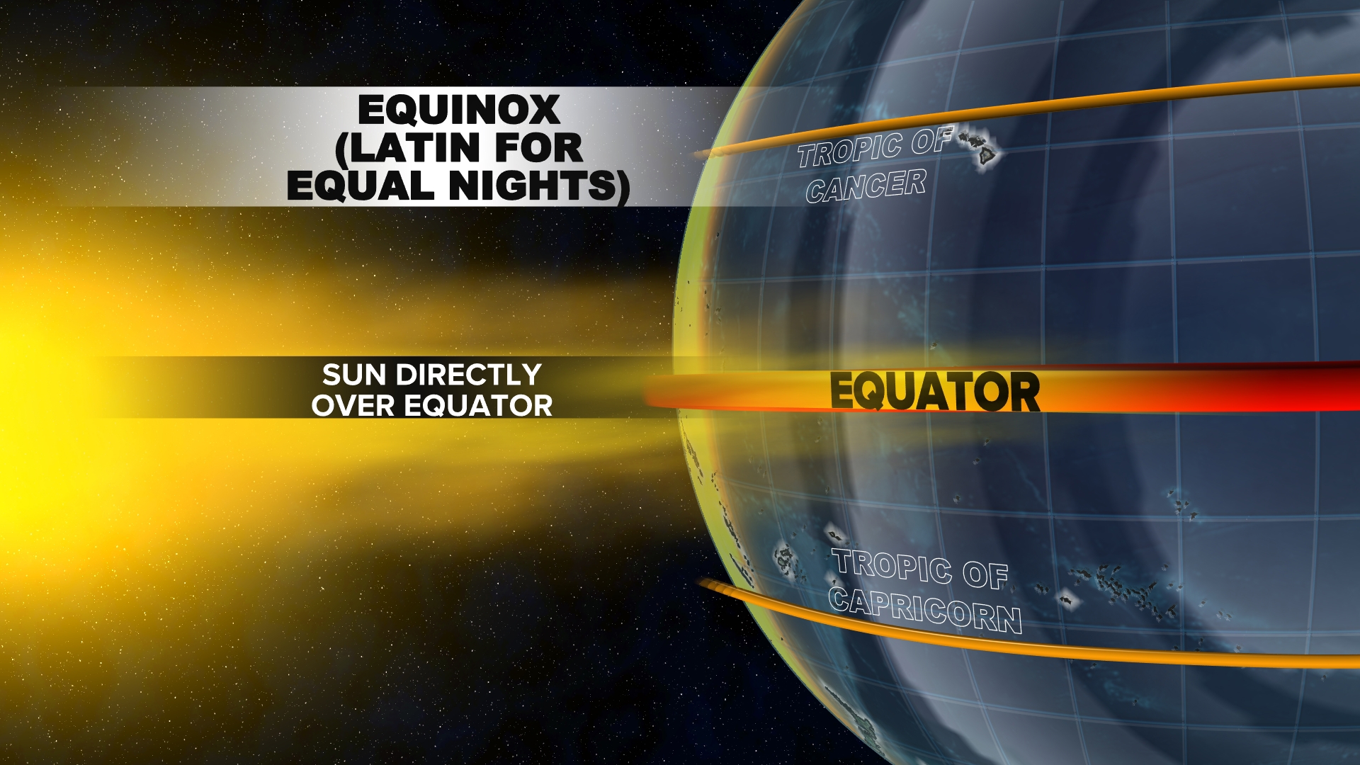 How does the sun's angle impact temperatures through the year? | wtol.com
