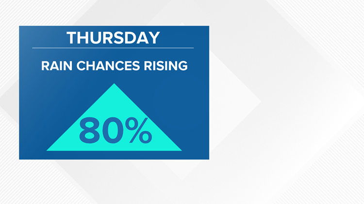 Toledo news, weather, traffic and sports | Toledo, Ohio, | wtol.com