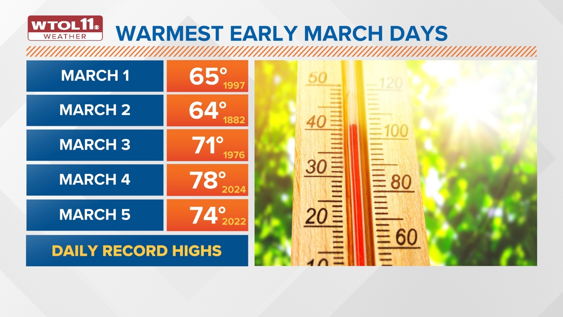 In like a lion, out like a lamb: Is it really true? | Climate Friday ...