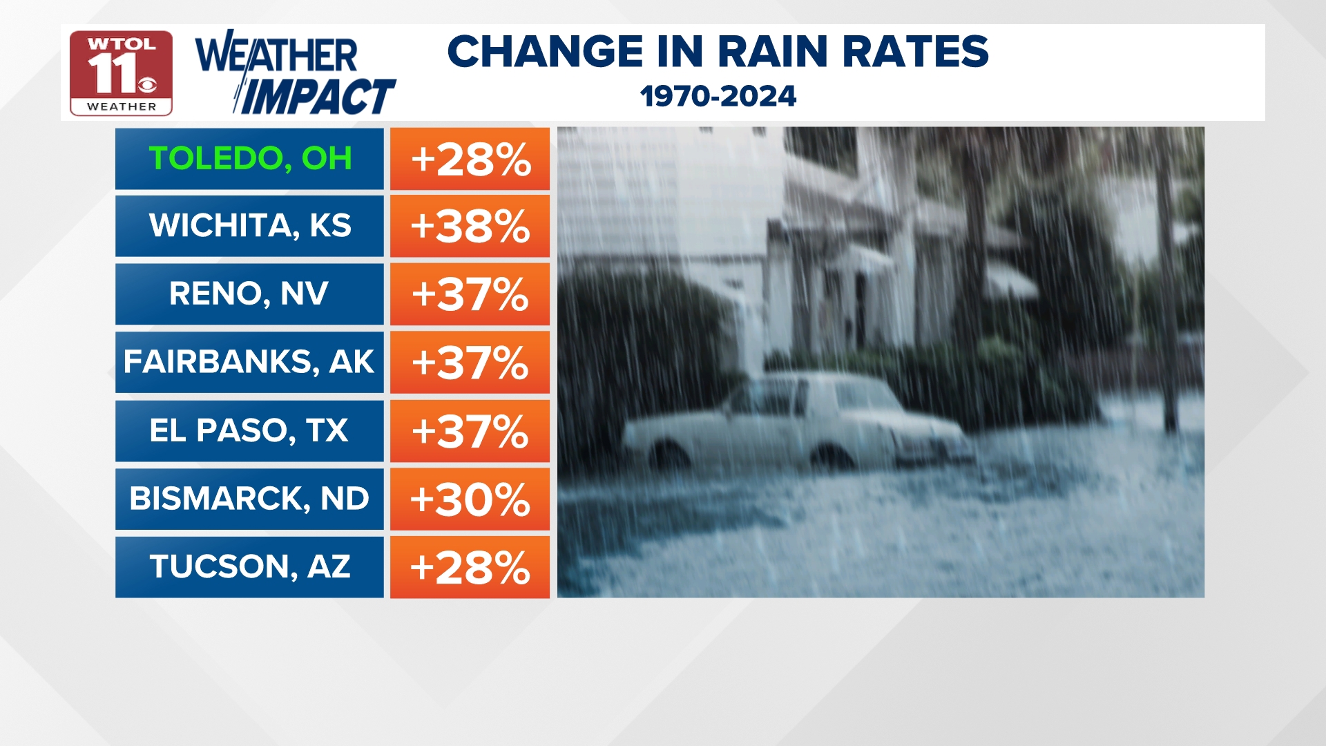 Climate change and flooding: The scientific link | wtol.com