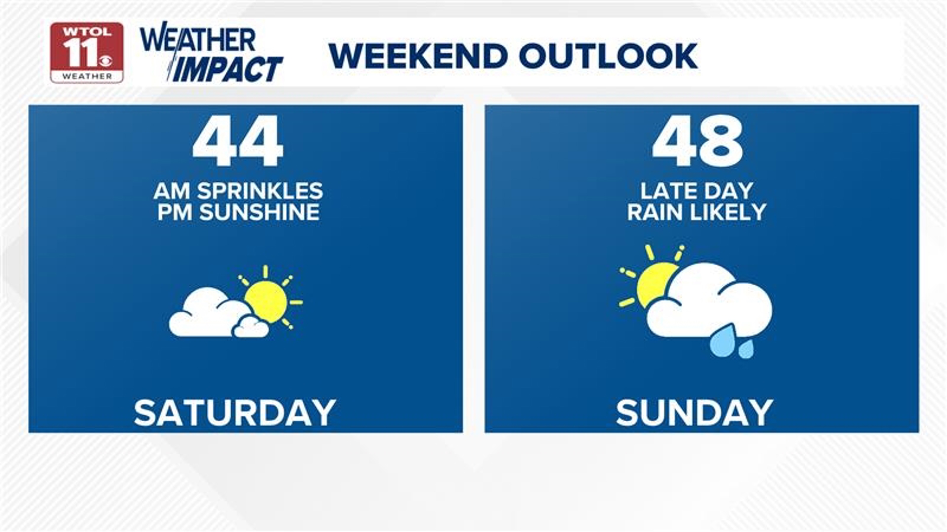 10-Day and Hourly Weather Forecast | Toledo, Ohio | wtol.com