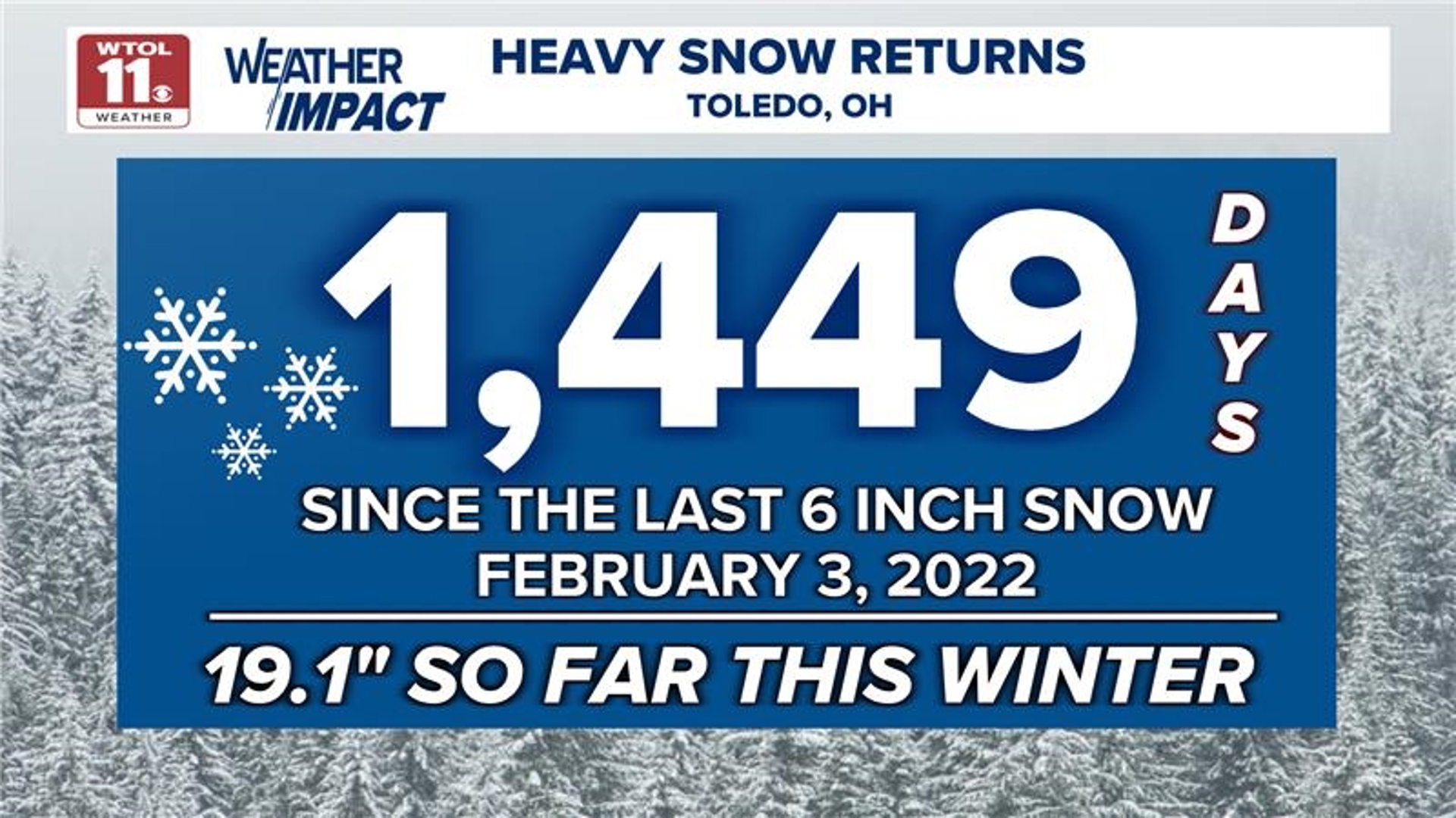 Ahead of possible winter storm, when was the last time Toledo saw major ...