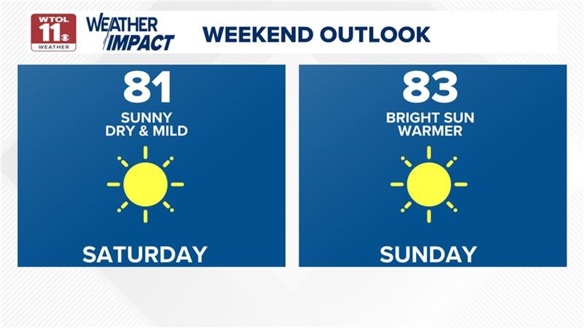 Ohio primary election 2025: Key voting dates and info | wtol.com