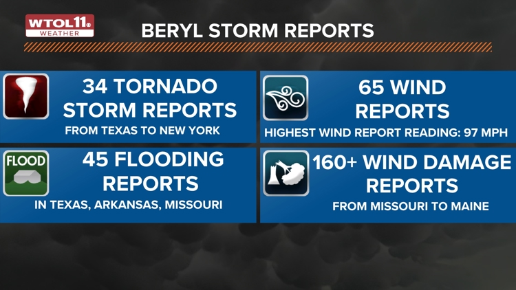 Looking back at Hurricane Beryl and how it impacted the United States ...