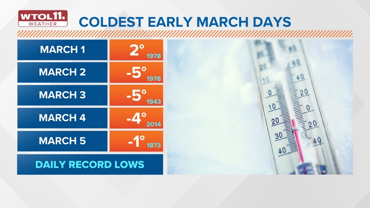 In like a lion, out like a lamb: Is it really true? | Climate Friday ...