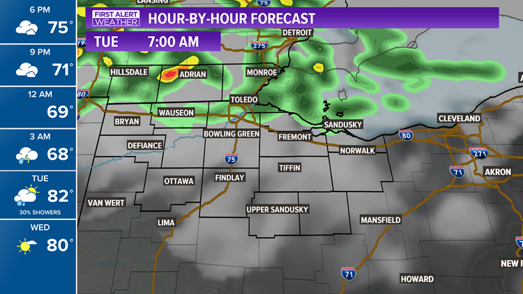 Toledo Weather | Toledo, Ohio | wtol.com | wtol.com