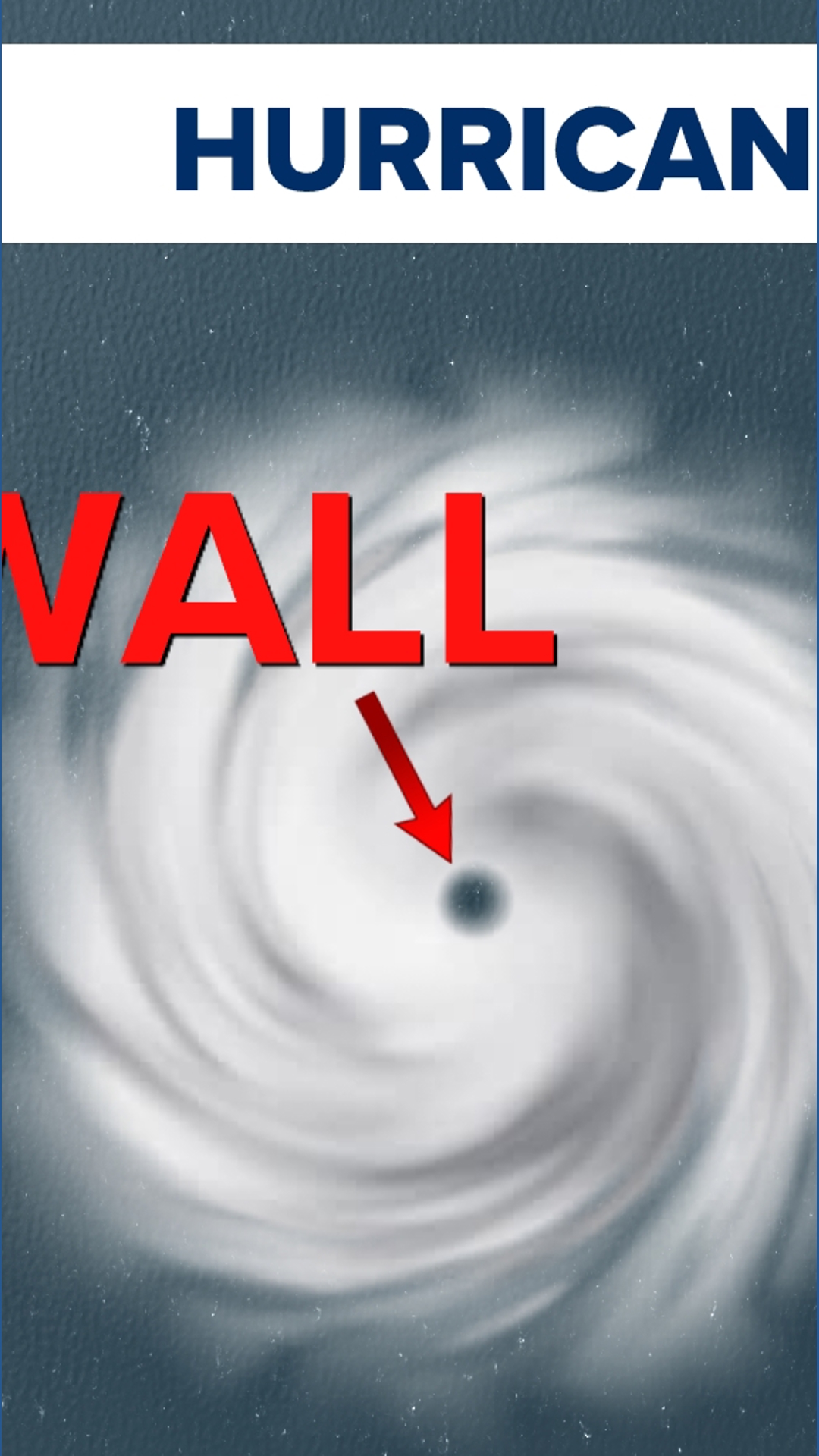 Understanding the anatomy of hurricanes | wtol.com