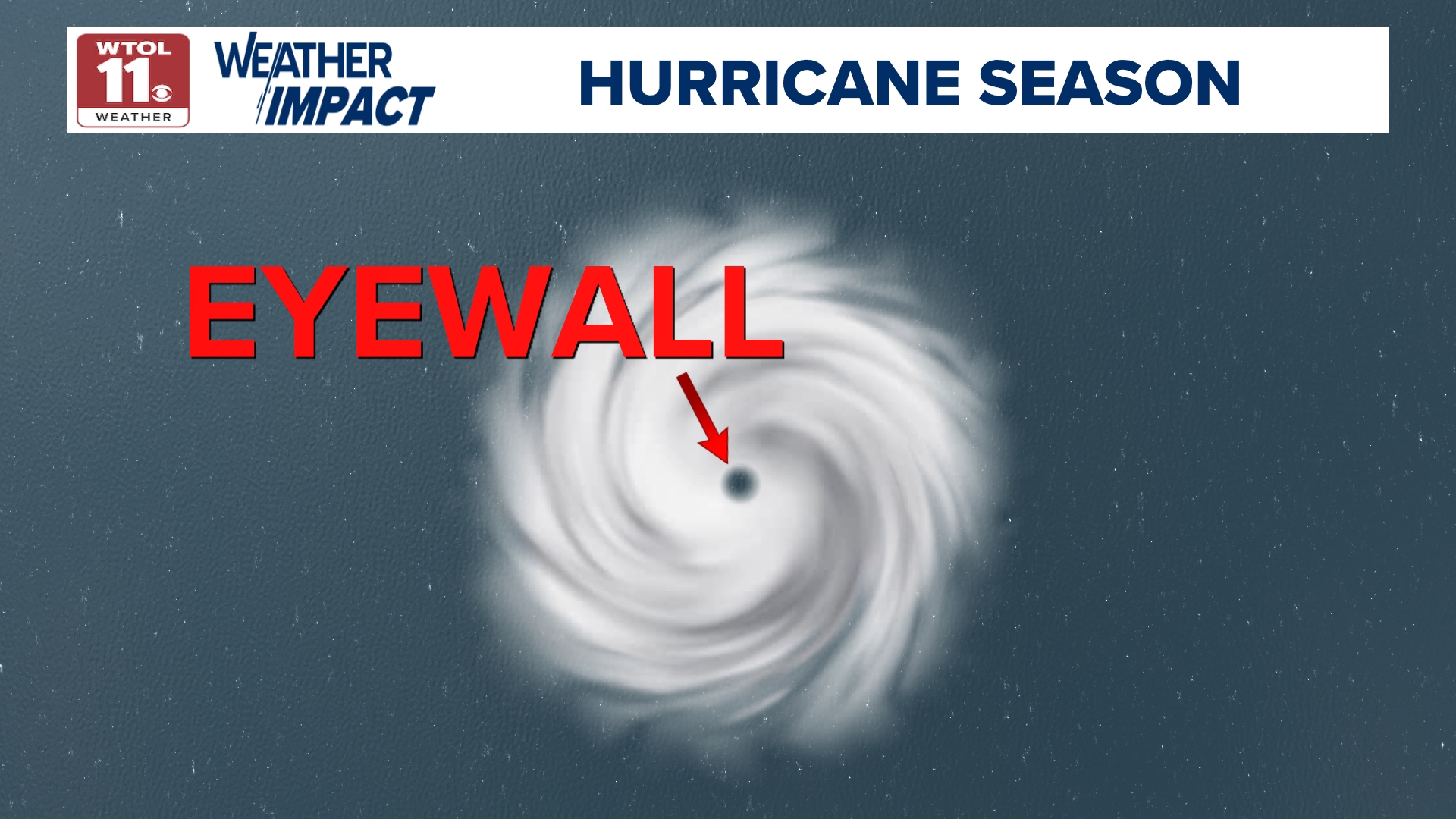 Understanding the anatomy of hurricanes | wtol.com