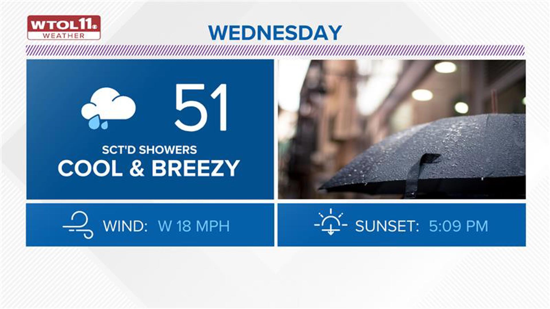 Meet the WTOL11 Team | wtol.com