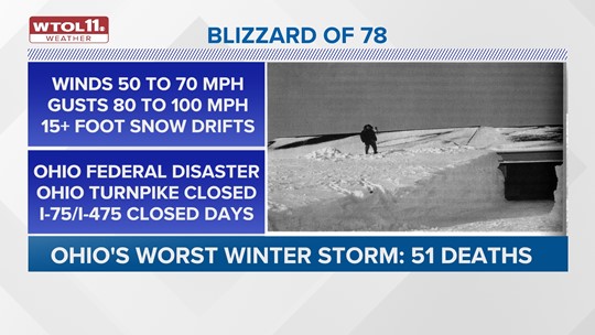 Ohio Blizzard Of 78 History Of The Infamous Winter Storm 6471
