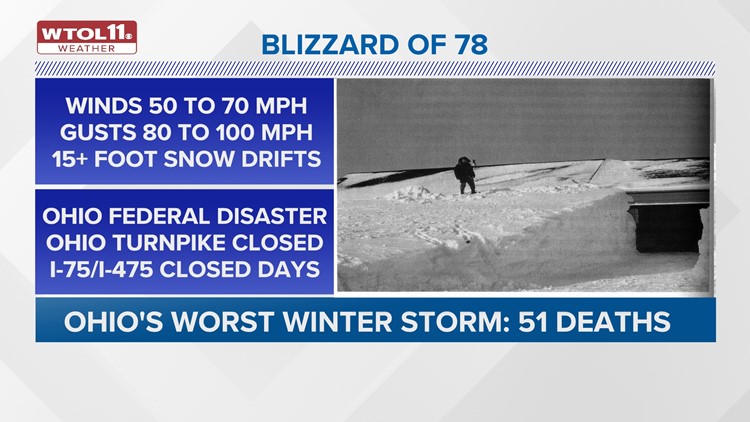 Ohio Blizzard of '78: History of the infamous winter storm | wtol.com