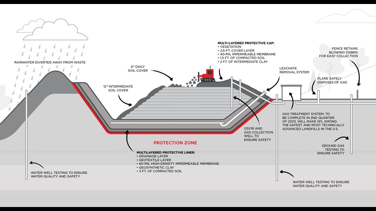 Ohio EPA hold public hearing for Sunny Farms Landfill permit | wtol.com