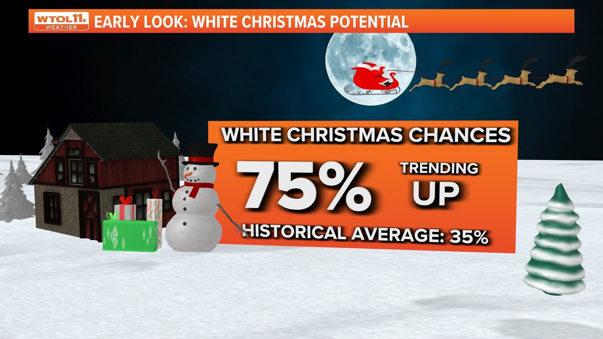 What are the chances for a white Christmas 2022? | wtol.com