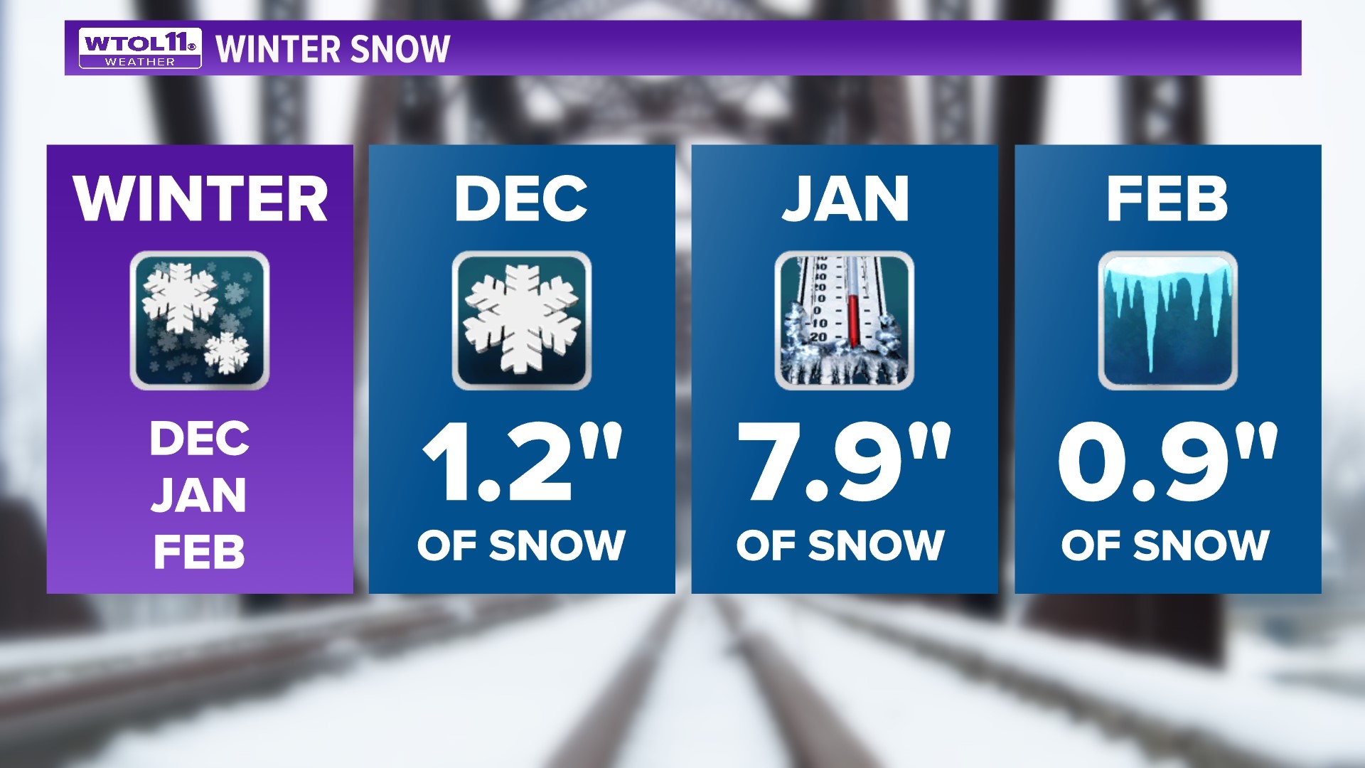 Climate Friday | Recapping a mild winter in northwest Ohio | wtol.com