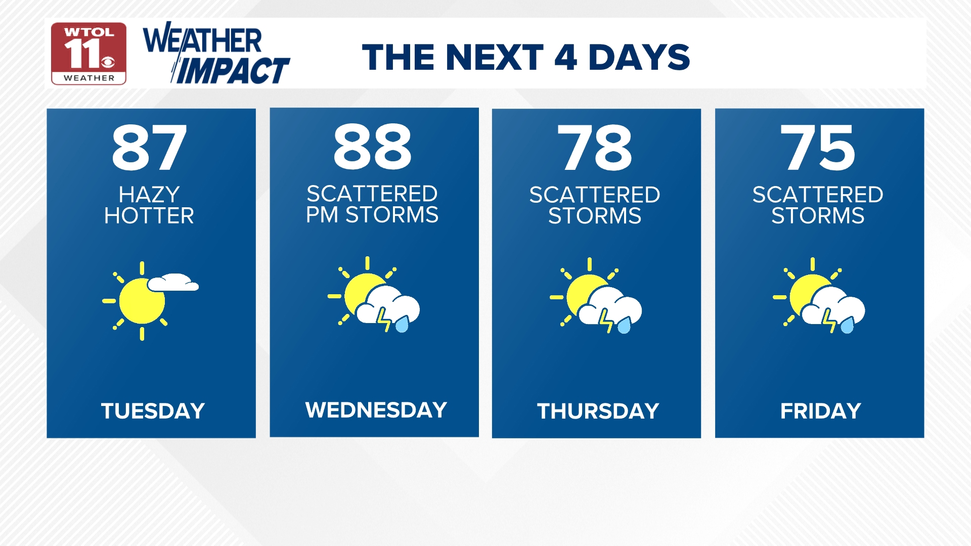 Toledo Weather Radar | wtol.com