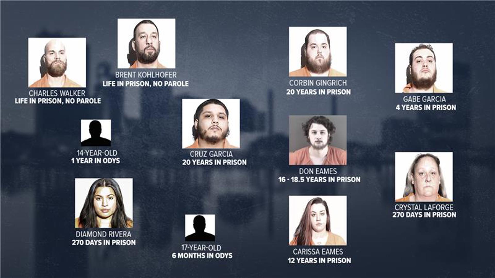 Timeline: Piecing together the murders of Kyshawn Pittman and Ke'Marion Wilder | wtol.com