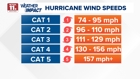 What do the different hurricane scales mean? | wtol.com