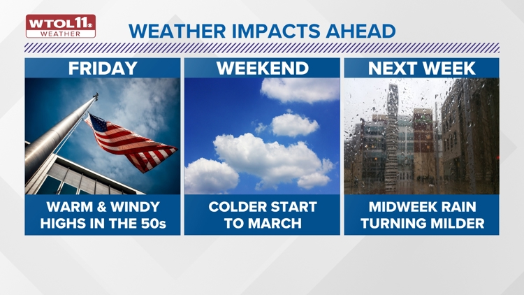 Toledo Weather | Toledo, Ohio | wtol.com