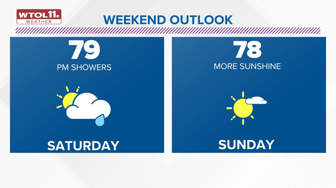 Weather Maps | Toledo, Ohio | wtol.com | wtol.com