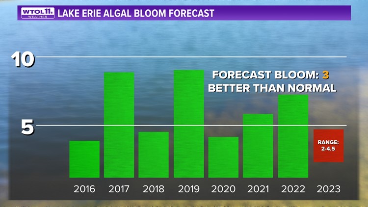 NOAA releases 2023 Lake Erie algal bloom forecast | wtol.com