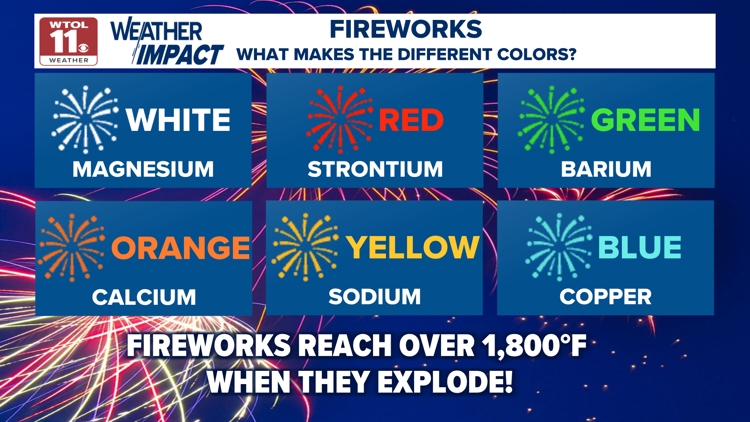 How do Fourth of July fireworks get their colors? The scientific ...