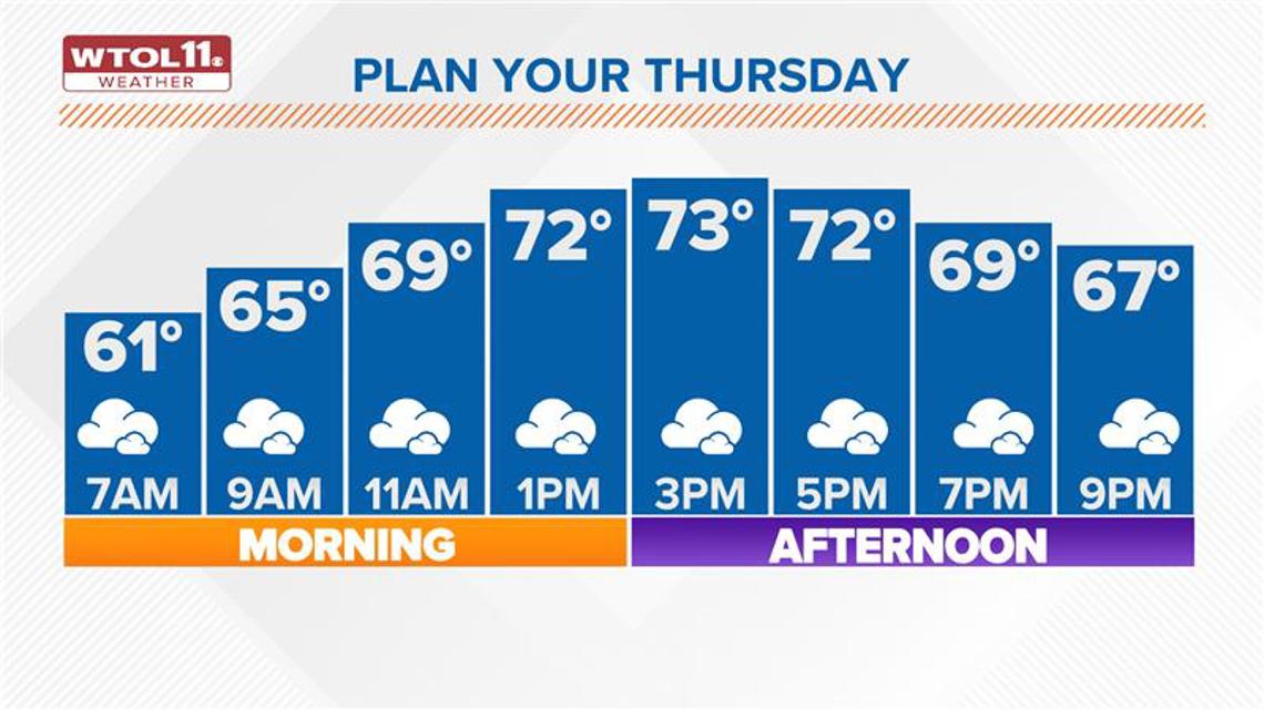 Weather Maps | Toledo, Ohio | wtol.com