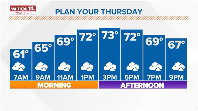 Weather Maps | Toledo, Ohio | wtol.com