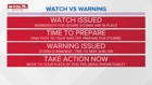 Watches vs. warnings: What's the difference? | wtol.com