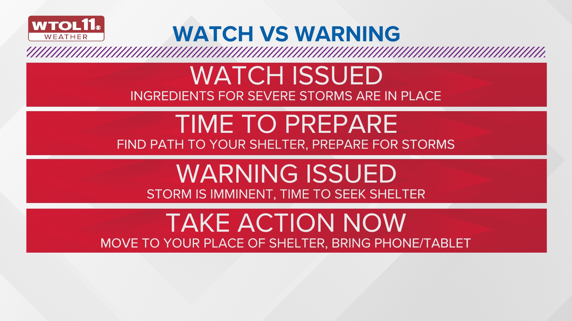 Watches vs. warnings: What's the difference? | wtol.com