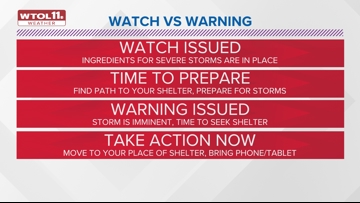 Watches vs. warnings: What's the difference? | wtol.com
