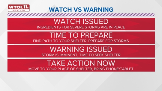 Watches vs. warnings: What's the difference? | wtol.com