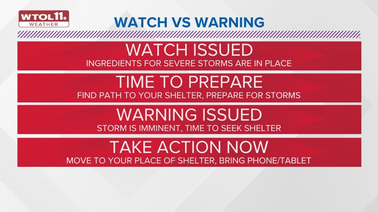 Watches vs. warnings: What's the difference? | wtol.com