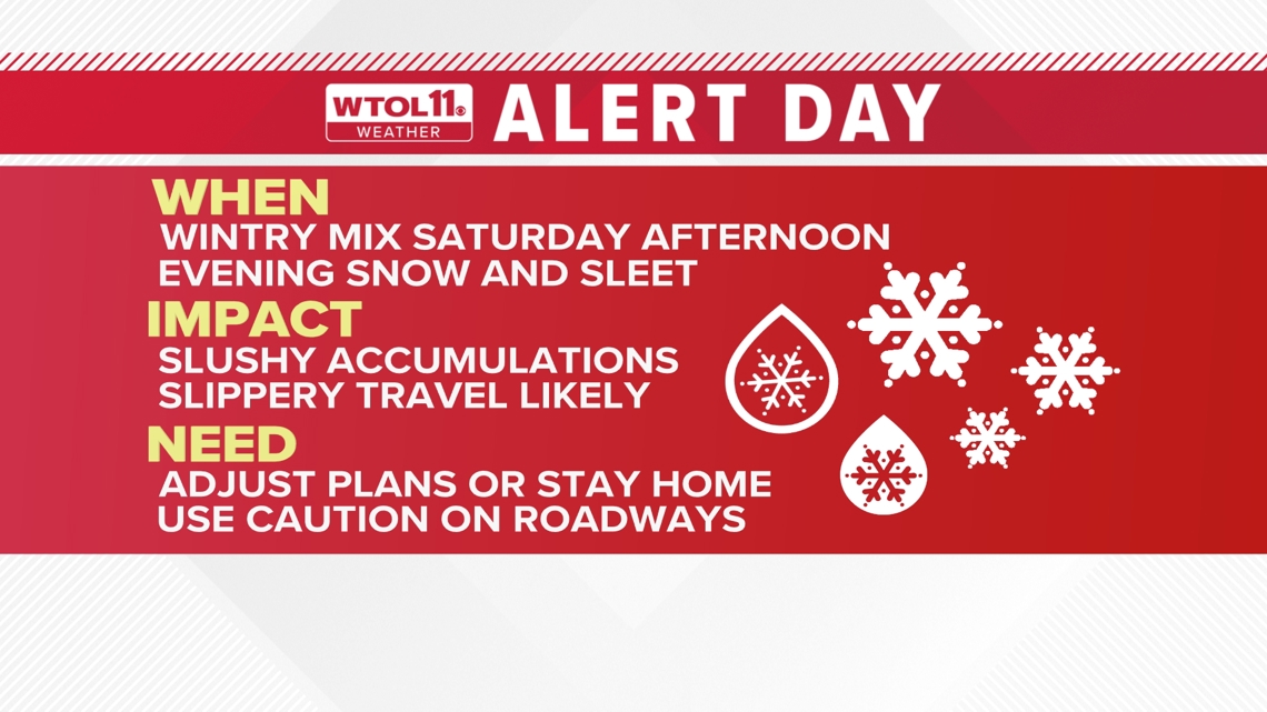 Wintry Mix to Impact Northwest Ohio: Ice, Sleet, and Snow Expected This ...