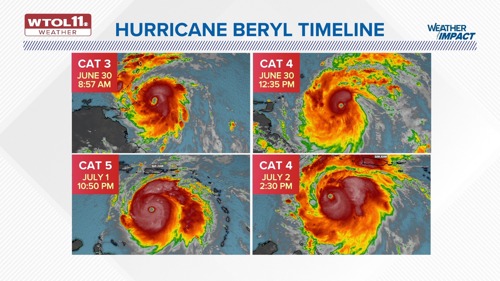 How do hurricanes like Beryl form? | wtol.com