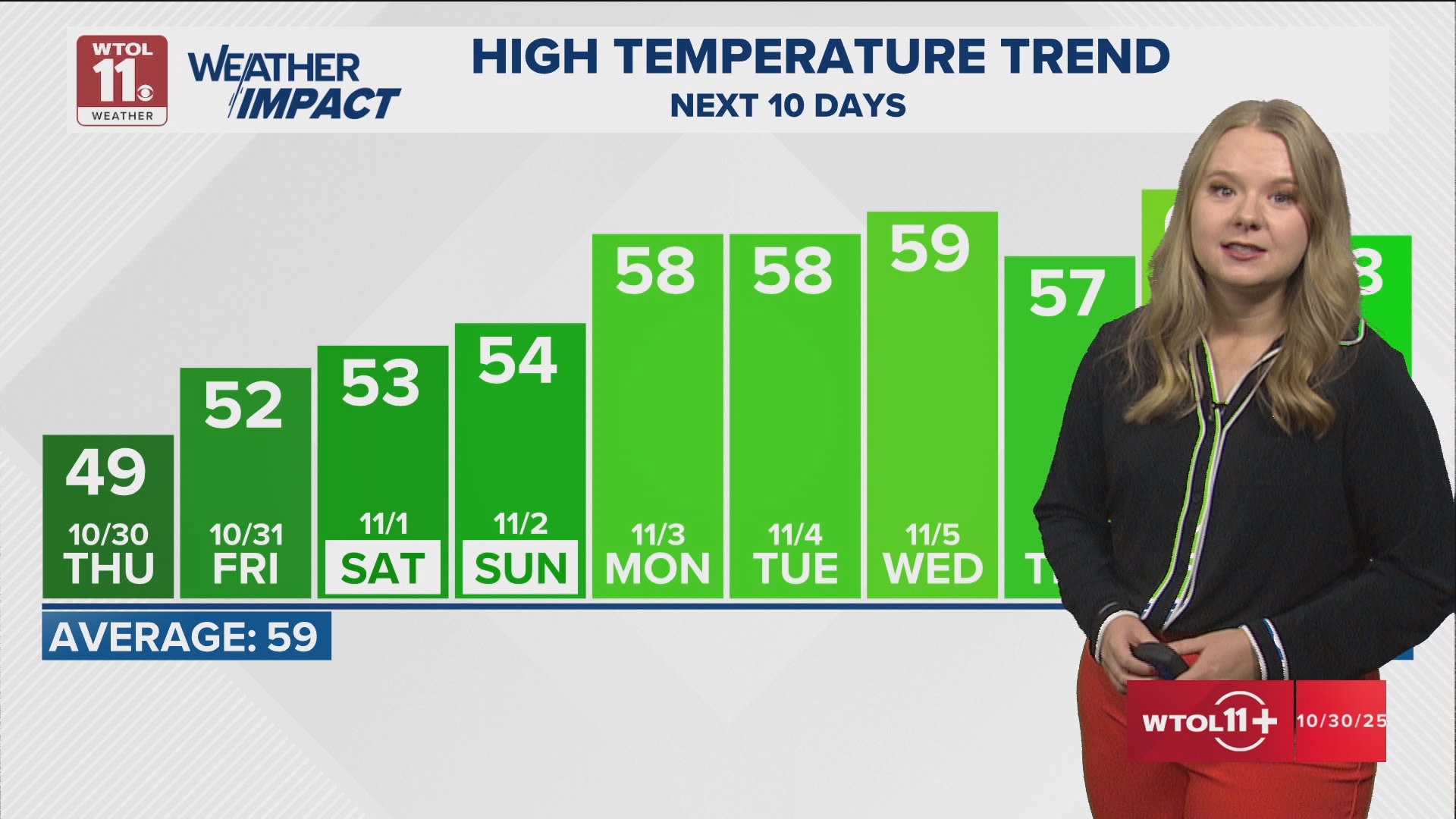 Chi-Chi's to open first restaurant in 20 years next week | wtol.com