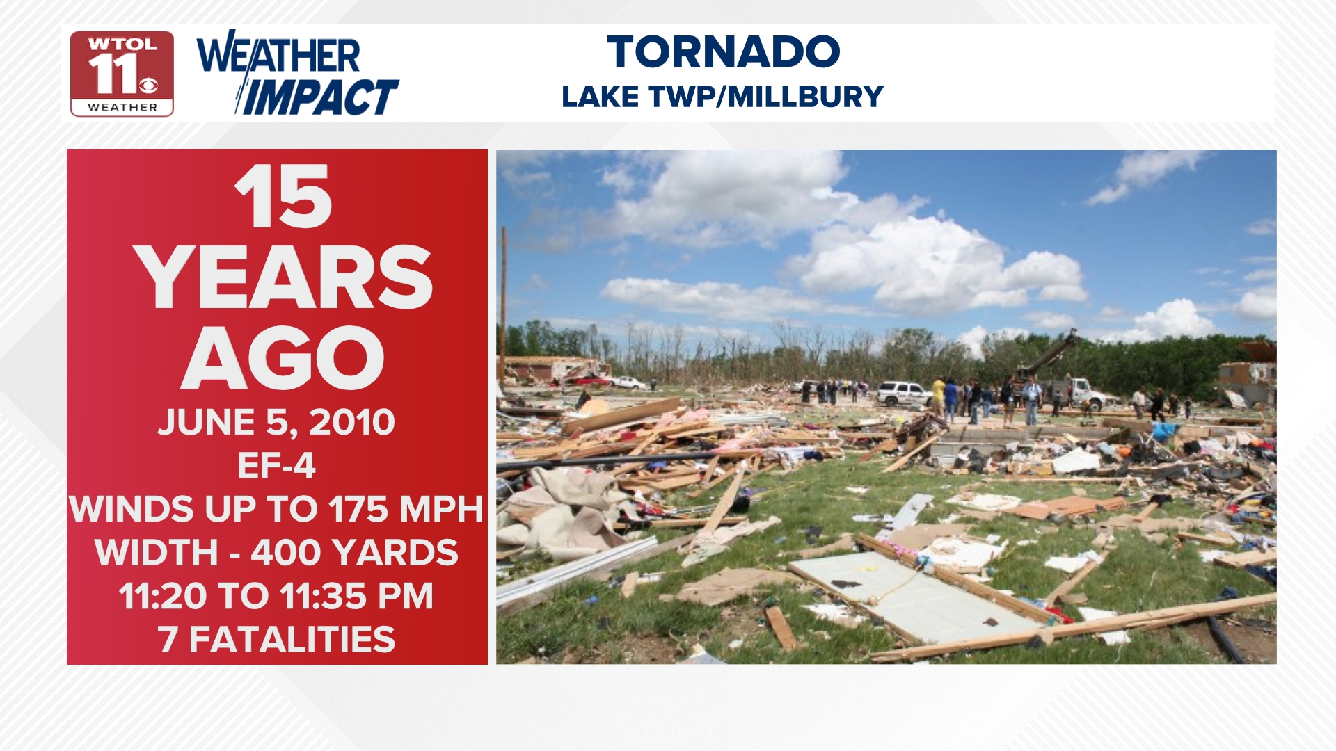 June 2010 tornado ranks as Ohio's sixth deadliest in decades | wtol.com